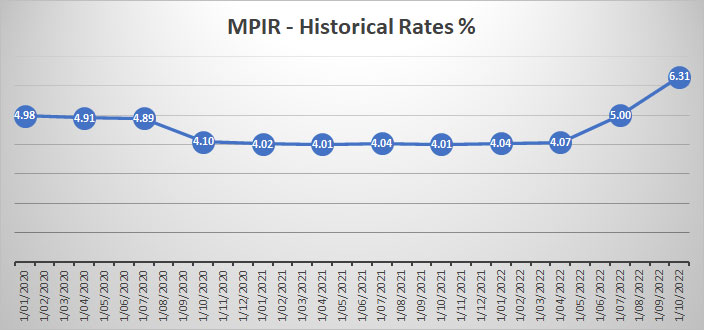 Aged Care Placement Consultants in Victoria